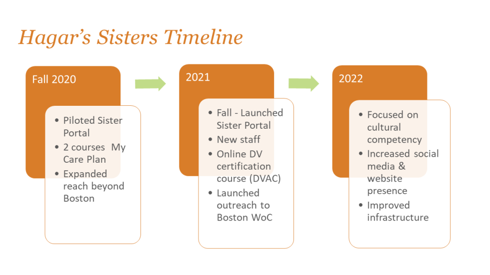 About Us – Hagar's Sisters